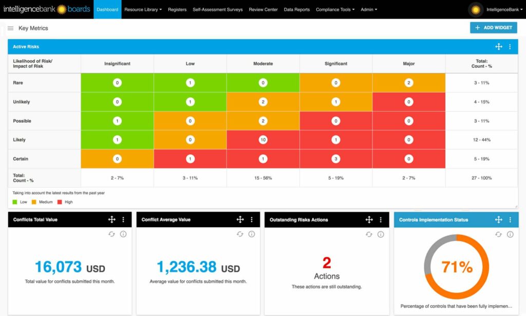 Introducing Risk Heatmaps for Boards - IntelligenceBank
