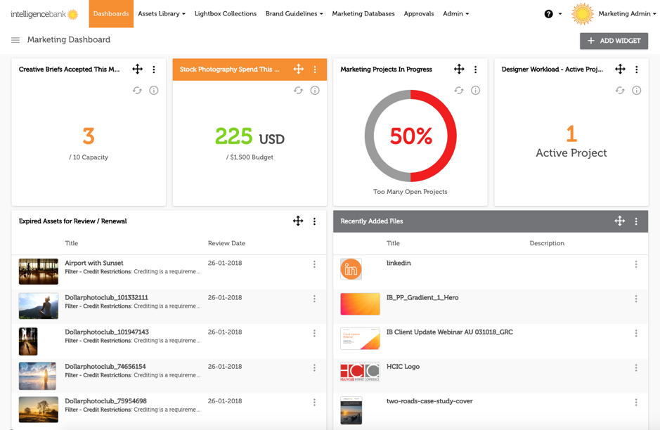 How To Conquer Creative Campaigns - IntelligenceBank