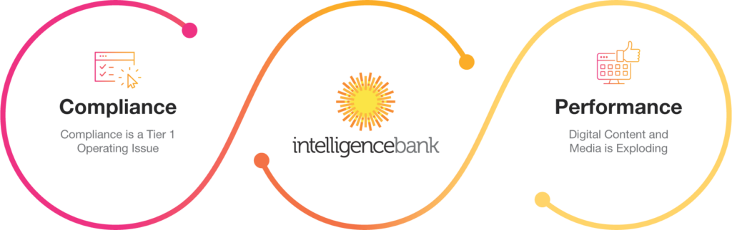 Marketing Compliance and Reducing Risk - IntelligenceBank